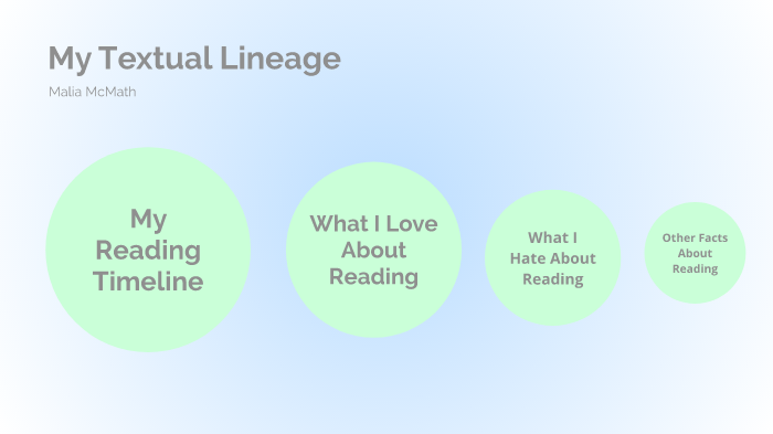 My Textual Lineage by Malia McMath on Prezi