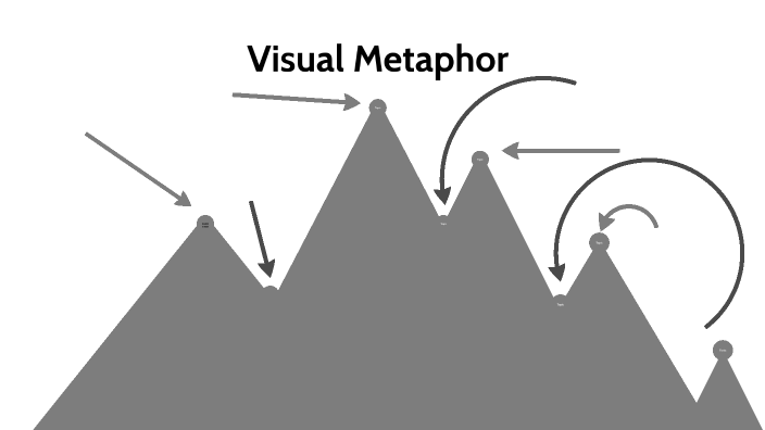Visual Metaphor by Dylan James Hildreth on Prezi