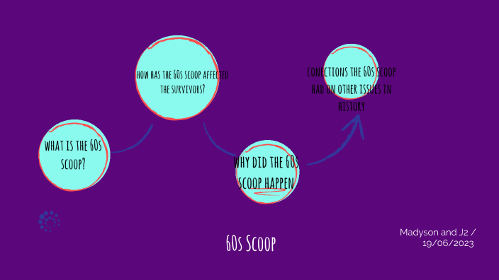 60s scoop by Madyson Hengen on Prezi