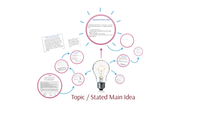 Topic / Stated Main Idea by Danielle Allen