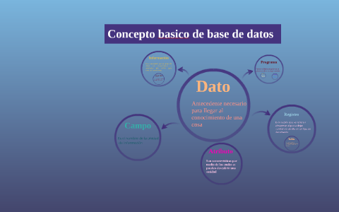 Concepto basico de base de datos by Aranza Miranda on Prezi