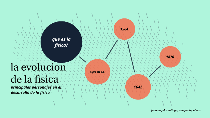 la evolucion de la fisica by alexis limon on Prezi