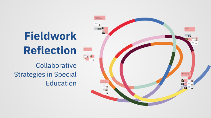 Fieldwork Reflection by Eliza Mendoza on Prezi