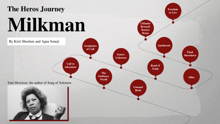 Milkman: The Hero's Journey by Agna Soneji on Prezi