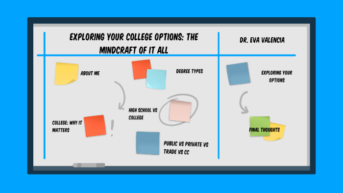 Exploring College Options 2 by Eva Valencia on Prezi