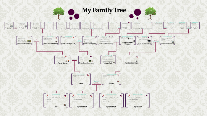 Biology Family Tree by Dannell Kopp on Prezi