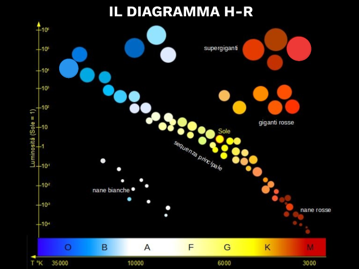 DIAGRAMMA H-R by Elena Cannatelli on Prezi