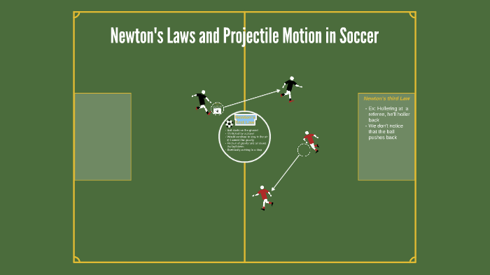Newton's Laws and Projectile Motion in Soccer by Abigayle Carda on Prezi