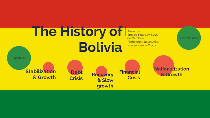 The History of Bolivia by Azul de Gamboa on Prezi