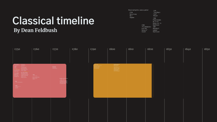 Classical Timeline by sheeplamb24 on Prezi