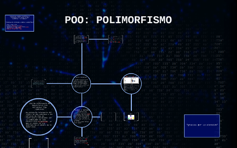 POO: POLIMORFISMO by miguel melendrez on Prezi