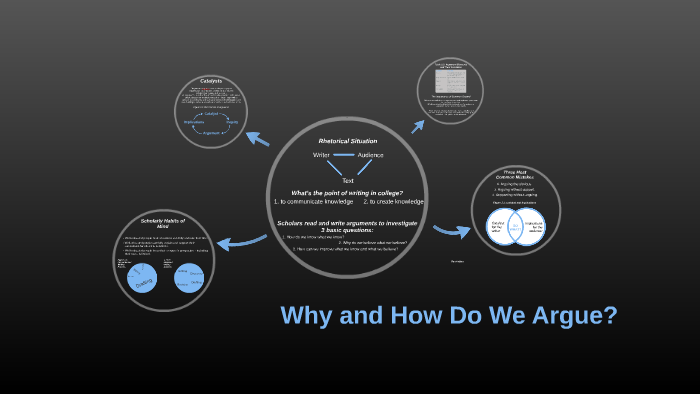 Why and How Do We Argue? by Wren Henderson on Prezi