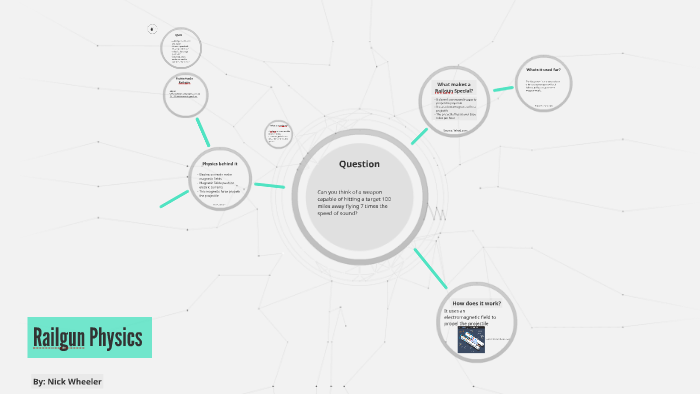 Railgun Physics by Nick Wheeler