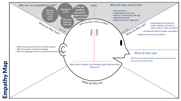Empathy map by York Learning on Prezi