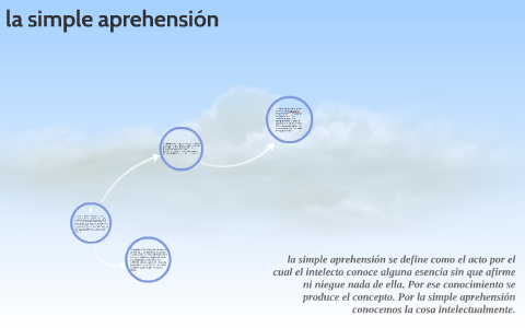la simple aprehensión by JAIR SALAS on Prezi