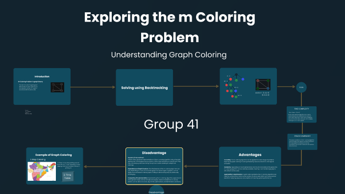 Exploring the m Coloring Problem by Naresh Lokhande on Prezi