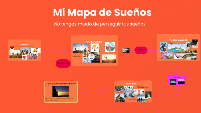 Mi Mapa de Sueños by Gijana Moreno lucumi on Prezi