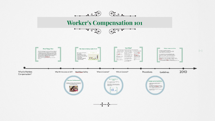 Workers Compensation 101 by Rebecca Luper on Prezi
