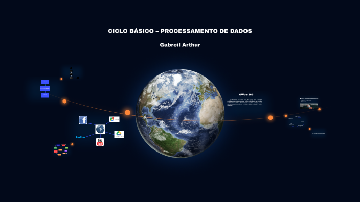 Gabriel Arthur by Gabriel Arthur on Prezi