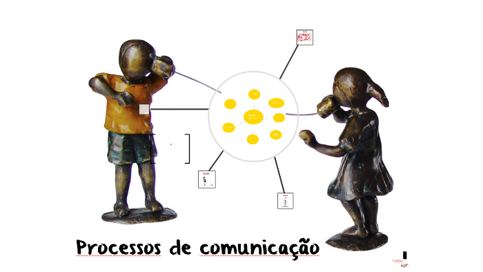 Processos de comunicação by Barbara Carvalho on Prezi