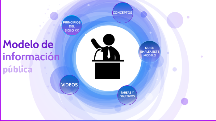 Modelo de información pública by heriberto García on Prezi