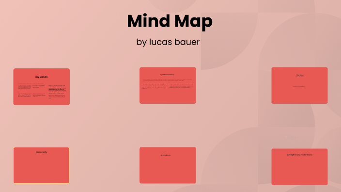 Lucas B Mind Map by lucas bauer on Prezi