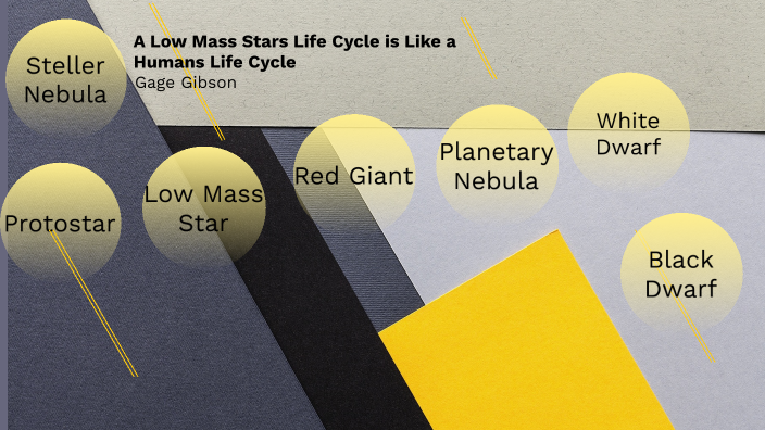 Yellow Dwarf Star Life Cycle