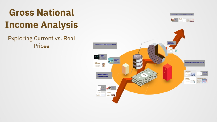 Gross National Income Analysis by Xena Xena on Prezi