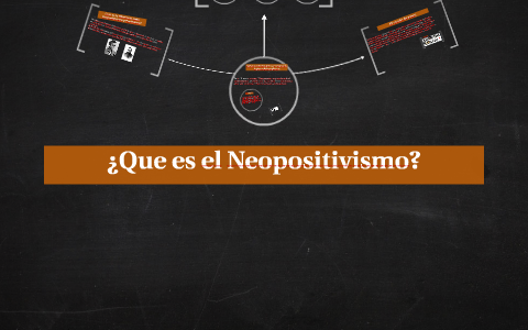 ¿Que es el Neopositivismo? by on Prezi