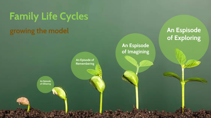 Family Life Cycles by abbey southall on Prezi