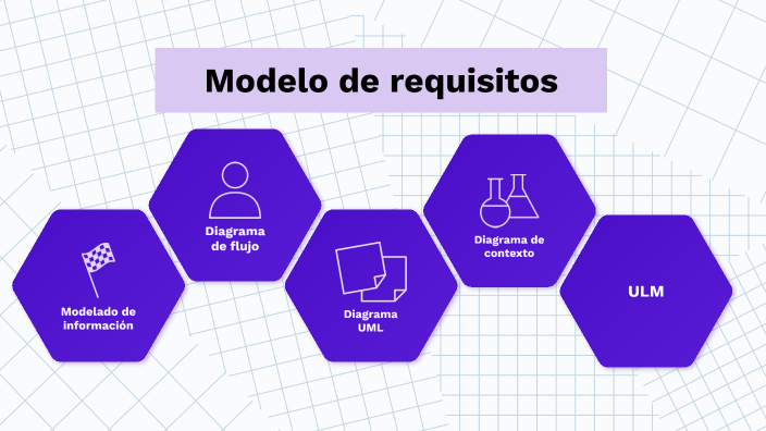 Modelo de requisitos by Aline Olascoaga on Prezi
