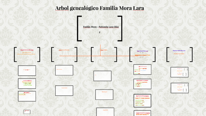 Arbol genealógico Familia Mora Lara by on Prezi