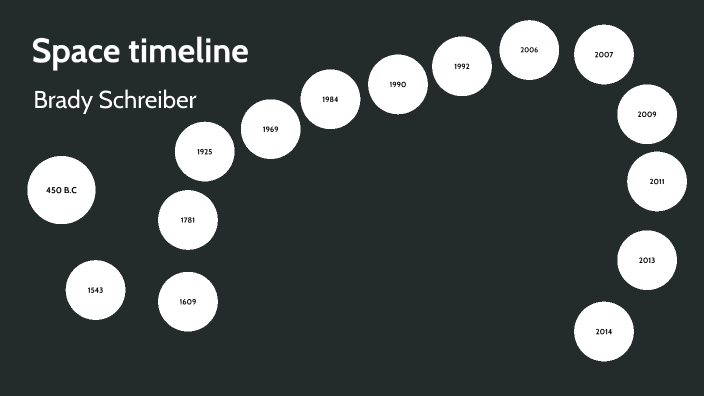 Space Timeline by Brady Schreiber on Prezi