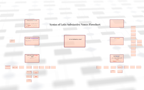 Syntax of Latin Substantive Nouns Flowchart by Missy Graham on Prezi
