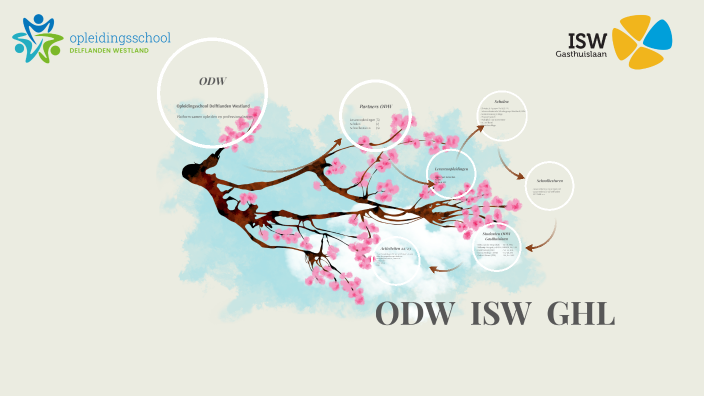 ODW ISW GHL by Perry Vrolijk on Prezi
