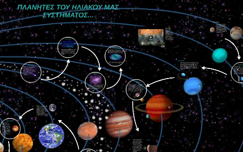 ΤΟ ΗΛΙΑΚΟ ΜΑΣ ΣΥΣΤΗΜΑ by Mariza Corinna Kai on Prezi