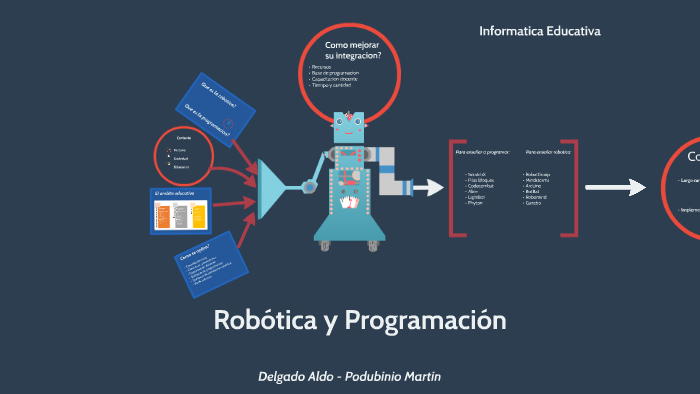 Robotica y programacion by Martin Podubinio on Prezi