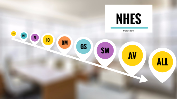NHES Standards by Brett Edge on Prezi
