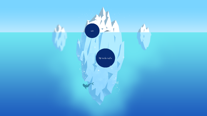 mind map by mashaer almuhrij on Prezi