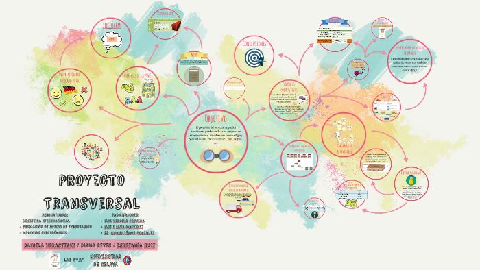 Proyecto Transversal by Dani Verastegui on Prezi