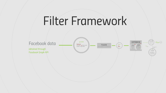 Fact-Check Architecture by Zi Qi Yap on Prezi