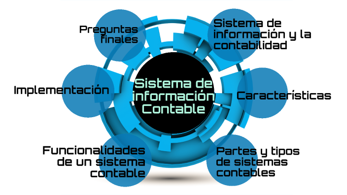 Sistema de información contable by Otto Marroquín on Prezi