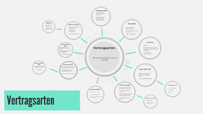 Vertragsarten by Robin Schaeffer on Prezi