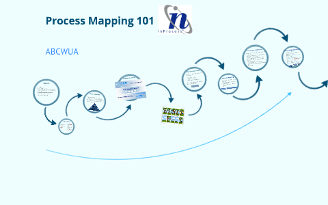 Process Mapping 101 - ABCWUA by Marilee Garza on Prezi