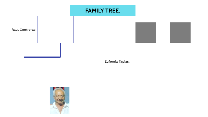 FAMILY TREE by ANDRES YEPEZ on Prezi