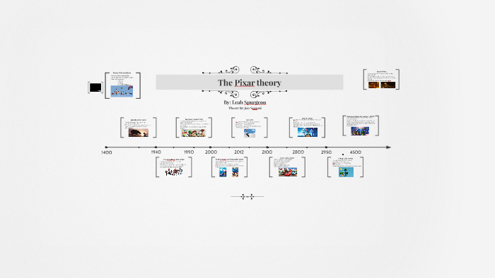 The Disney Pixar theory by Leah Spurgeon on Prezi