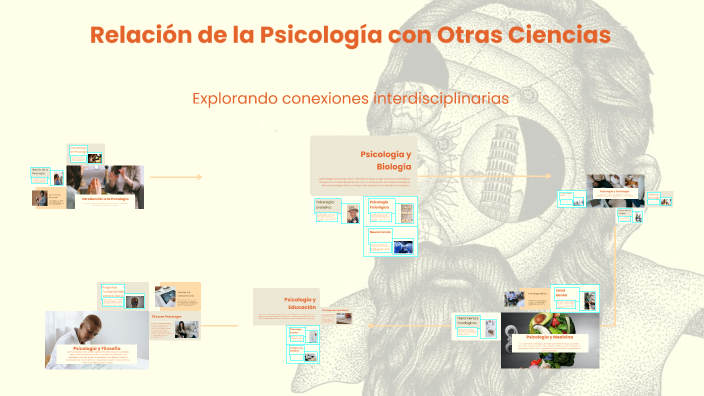 Relación de la Psicología con Otras Ciencias by David Rolon on Prezi