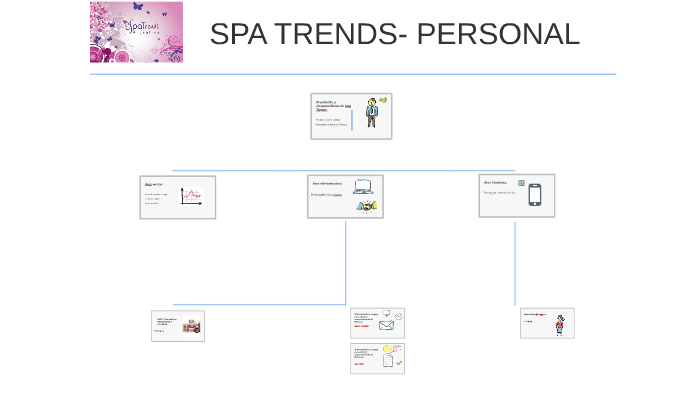 SPA TRENDS- ORGANIGRAMA by luz garay on Prezi