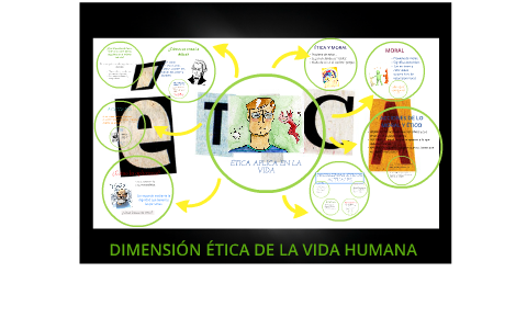 DIMENSIÓN ÉTICA DE LA VIDA HUMANA by Jesus Palacios on Prezi
