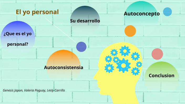 El yo personal by genesis alondra balseca on Prezi